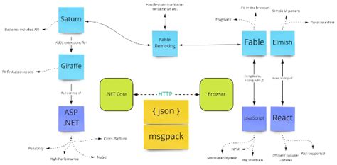 Htmx意外走红，我们从react 退回去”后：代码行数减少 67，js 依赖项从 255 下降到 9移动tinainfoq精选文章