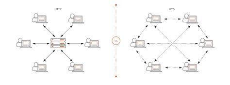 GitHub Zaimanza Ipfs Express An Implementation Of A Distributed File Storage Using IPFS The