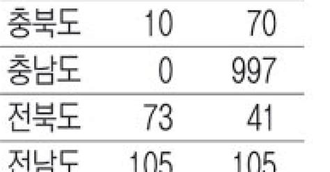 ‘지역화폐 국회공방 속 지자체 “줄여서라도 발행”
