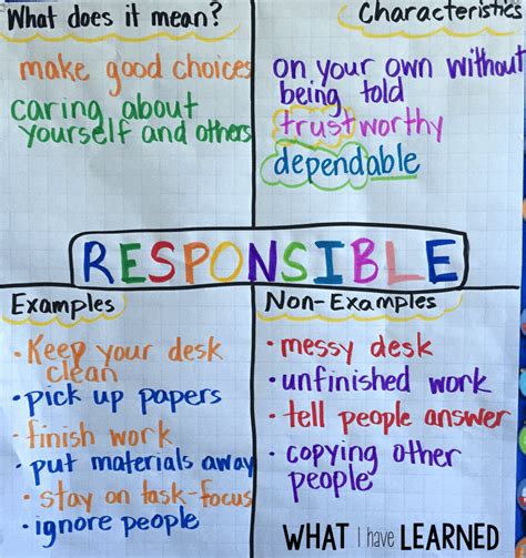 Teach Responsibility In The Elementary Classroom