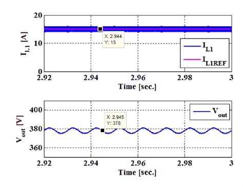 figure 1 from low cost photovoltaic array emulator design for the test of pv grid connected