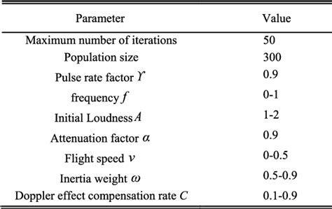 Table 1 From A Scalable Arrangement Method For Aperiodic Array Antennas