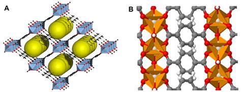 96 Coordination Frameworks Chemistry Libretexts