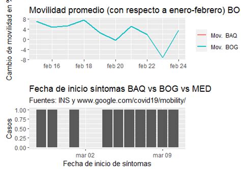 R Align Time Series Ggplot Stack Overflow