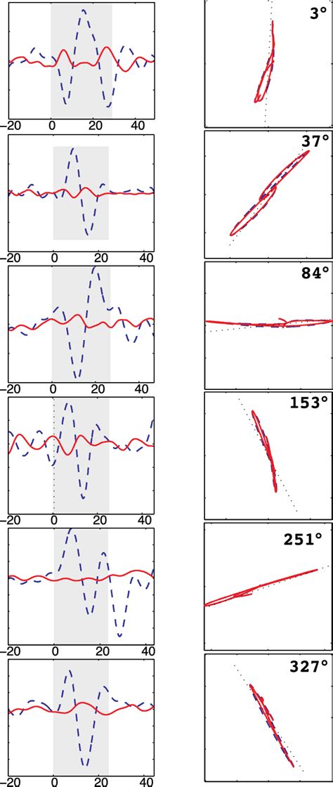 Splitting Behavior Over A Range Of Back Azimuths At Station Nhsc Which