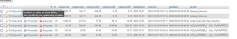 php database on the webserver shows greek character as symbols while