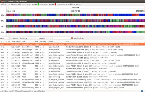 Tracing Kernel Using Ftrace Fudongs Blog