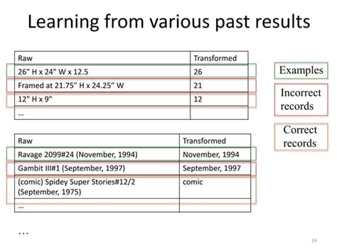 Maximizing Correctness With Minimal User Effort To Learn Data Transformations Ppt