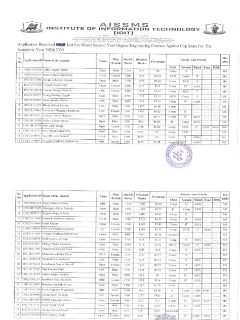 Dse Acap Application Received List 2024 2025 Pdf