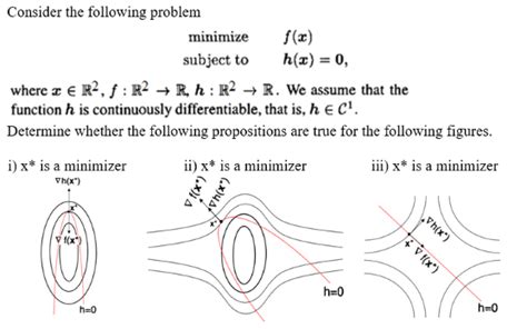 Consider The Following Problem Minimize Subject To Chegg