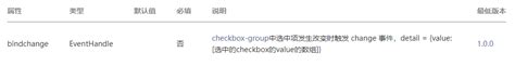 微信小程序实现多选框自定义样式（checkbox）微信小程序多选框 Csdn博客