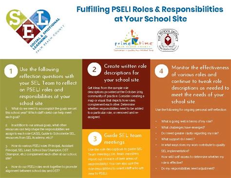 Fulfilling Your Pseli Roles And Responsibilities