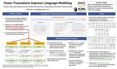 Zijian Wang On Linkedin Icml2024 Icml2024 Icml24 Llm