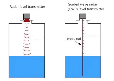 The Ametek Drexelbrook Impulse Guided Wave Radar Leve