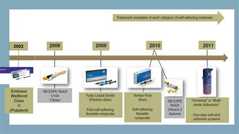 Self Adhering Composite Resin Ppt