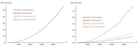Algorithm Lexicographic Combinations At Johnnie Bell Blog