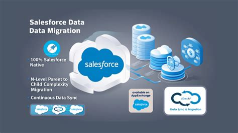 Revolutionizing Salesforce Data Migration With Isyncsf A Symphony Of Seamless Integration Isyncsf