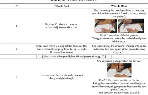 table 1 from enhancing the skill of geometric prediction using dynamic