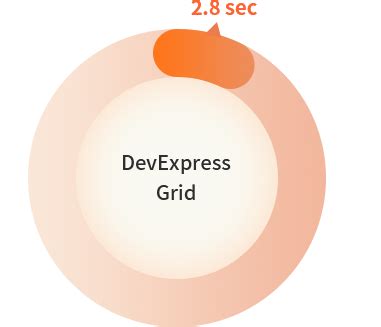DevExpress WinForms Subscription DevExpress控件中文网