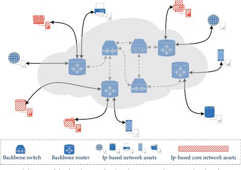 Figure 1 From Mae Cad An Ip Based Core Network Asset Discovery Technology Based On Multiple