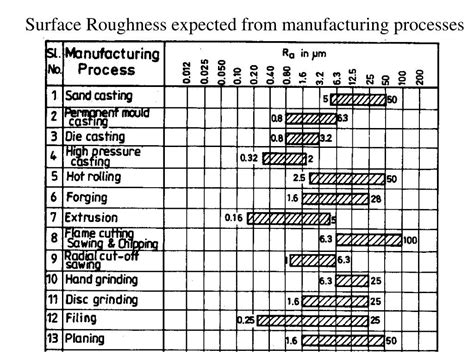 Ppt Surface Finish Powerpoint Presentation Free Download Id 3866407