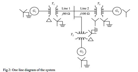 Solved Draw The Reactance Diagram For The Power System Shown In Figure