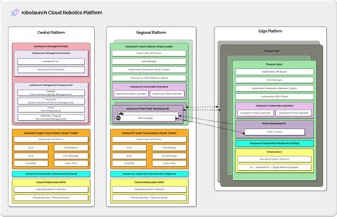 GitHub Robolaunch Robolaunch Robolaunch Is A Cloud Robotics Platform That Provides The End To