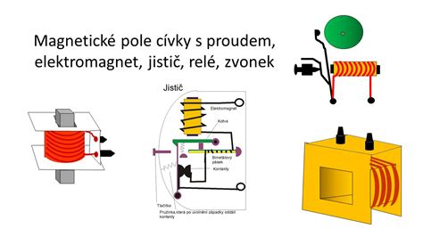 Magnetické Pole Cívky S Proudem Fyzika Učiteléučitelům Cz