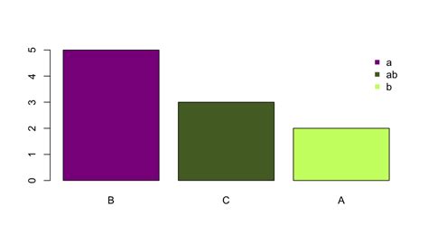 r lsd test from agricolae package group output question stack overflow