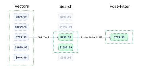 A Complete Guide To Filtering In Vector Search Qdrant