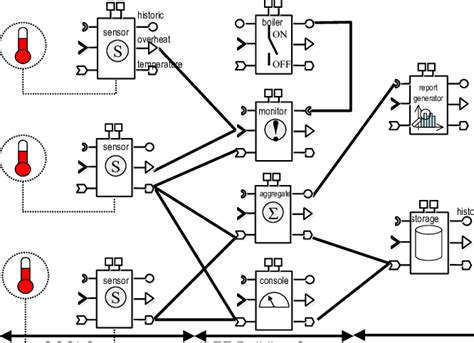 sensor based application example download scientific diagram