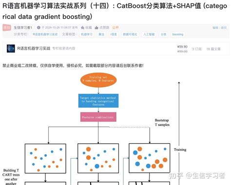 R语言机器学习算法实战系列十四 CatBoost分类算法 SHAP值 categorical data gradient boosting 知乎