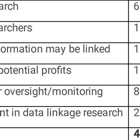 Number Of Respondents Routed Out After Responding Data Linkage Should