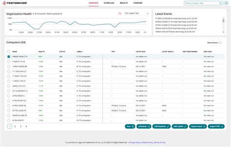 Ul Benchmarks How To Run A Benchmark Test