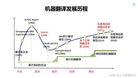 Ai对联生成案例(一)seq2seq 对联生成 Csdn博客 Ai对联生成案例(一)seq2seq 对联生成 Csdn博客