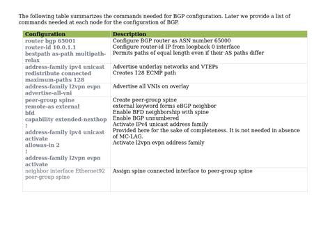 Bgp Configuration Evpn Vxlan Based Multisite Data Center Interconnect