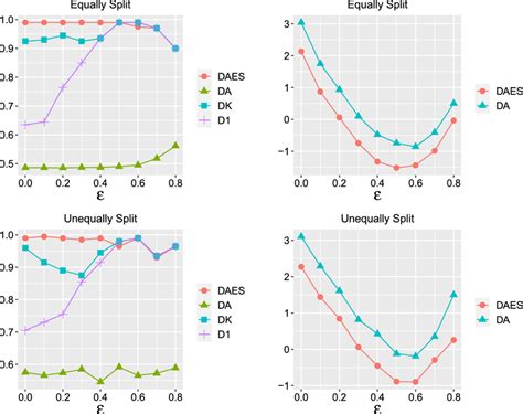 Classification Accuracy And Computation Time With Download