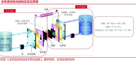 抽水蓄能电站全生命周期度电成本测算（以1200mw 6000mwh抽水蓄能电站为例） 2023年10月 行业研究数据 小牛行研
