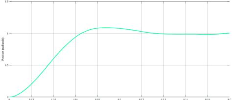 Controller Reference Using 007 Noise Controller Reference Using 007