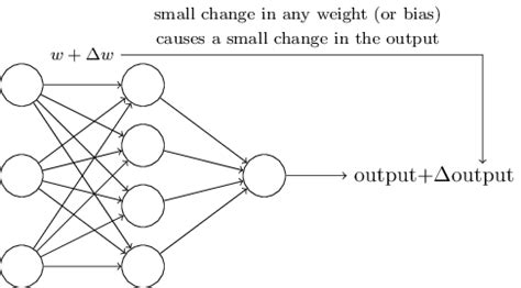Neural Networks And Deep Learning Ko Chapter Rst At Master Carpedm Neural Networks And Deep