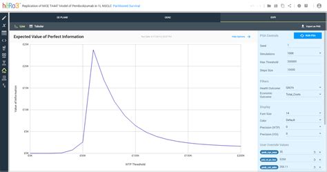 Expected Value Of Perfect Information Evpi Hēro3 Support