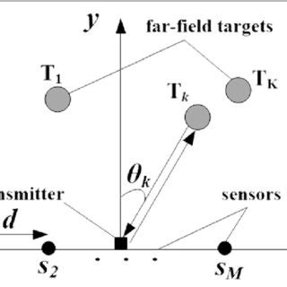 The Geometry Of The Array System Download Scientific Diagram