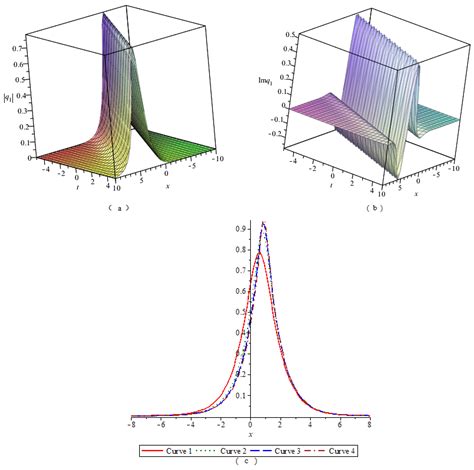 Symmetry Free Full Text Some New Optical Solitons Of The