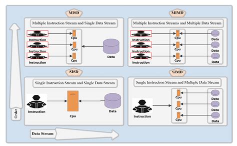 Sensors | Free Full-Text | Big Data Analytics Using Cloud Computing Based Frameworks for Power ...