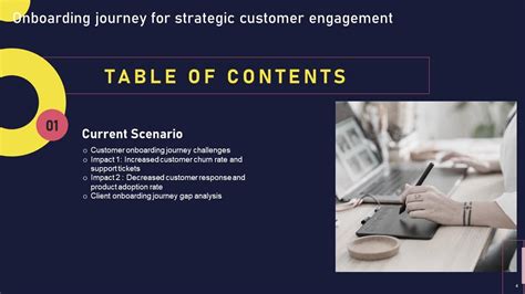 Onboarding Journey For Strategic Customer Engagement Powerpoint