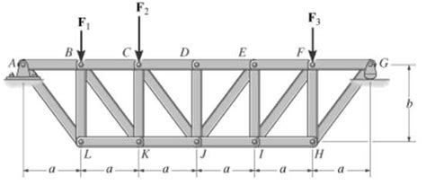 [solved] Determine The Force In Members Cd Cj Kj Solutioninn
