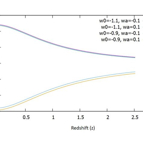 Angular Diameter Distance Download Scientific Diagram
