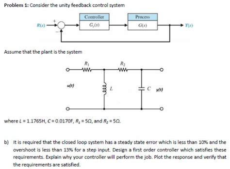 Solved Problem Consider The Unity Feedback Control System Chegg