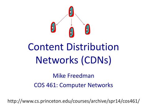 Ppt Content Distribution Networks Cdns Powerpoint Presentation