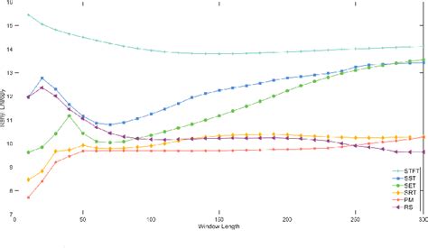 figure 1 from frequency corrected synchrosqueezing reassigning